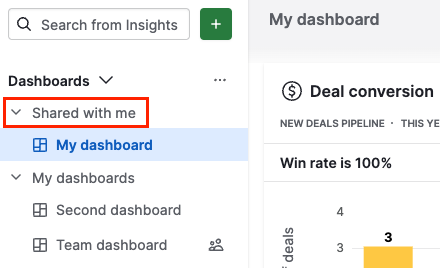 Shareable Insights - Knowledge Base | Pipedrive